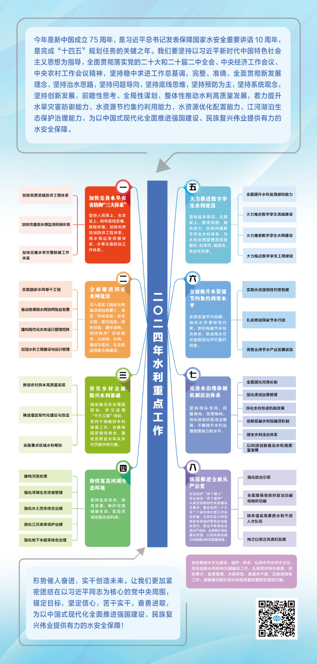 收藏学习！2024年水利重点工作思维导图 中国水利 2024-01-13 11:01 发表于北京 - 天津市节水水处理技术研究会